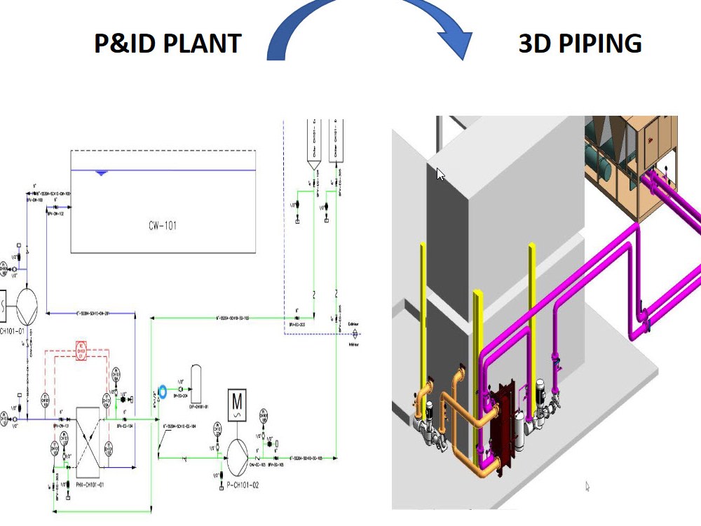 2D,3D piping from your plant P&ID | Upwork