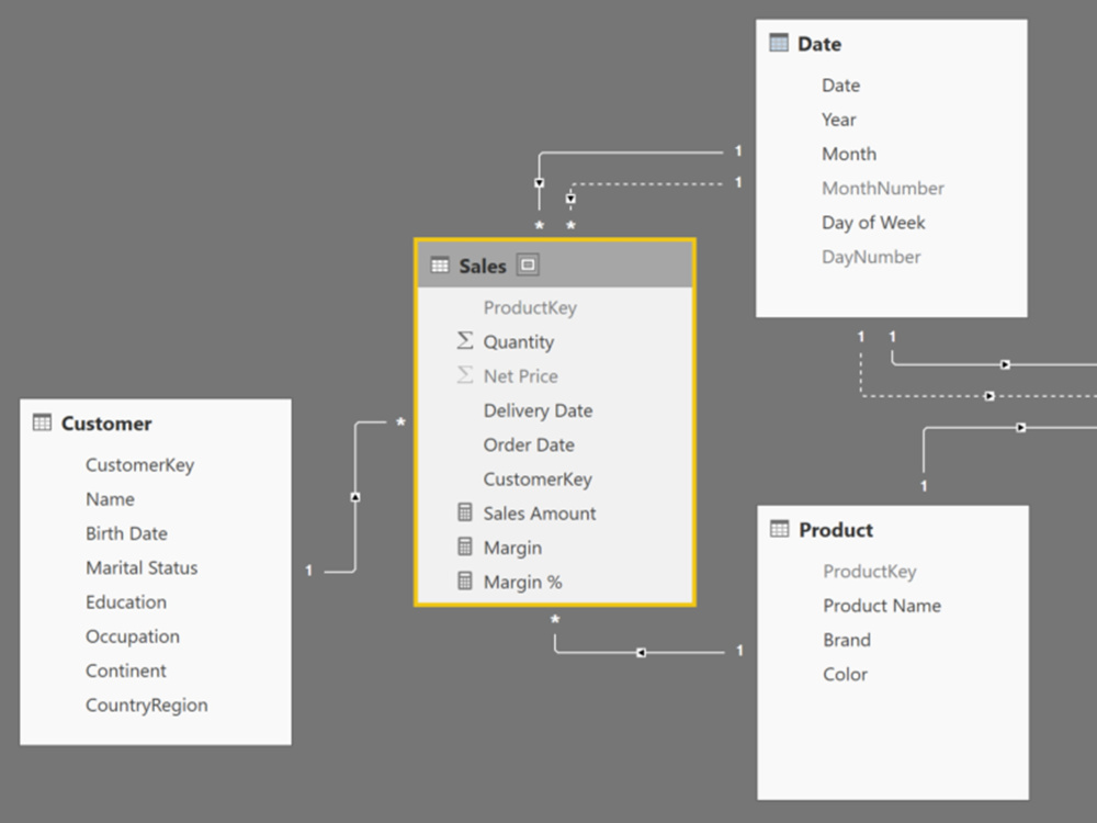 Data Visualization, Dashboard, Graphs, Charts, Pivot Table, Data ...