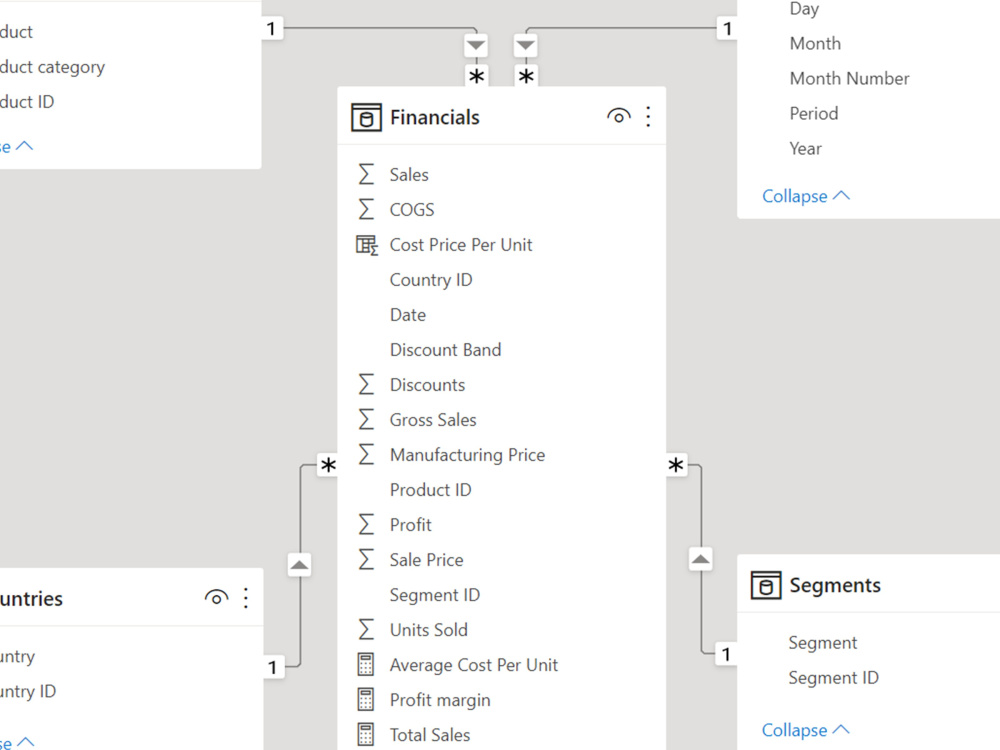 Data Visualization, Dashboard, Graphs, Charts, Pivot Table, Data Analysis | Upwork