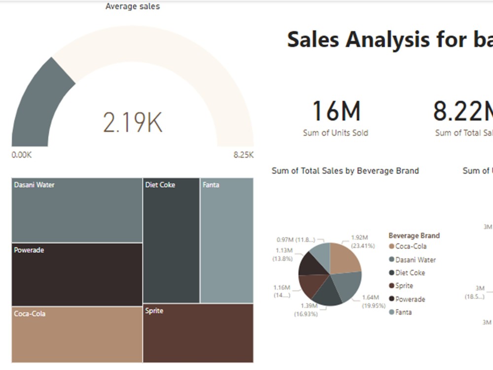 Data Visualization, Dashboard, Graphs, Charts, Pivot Table, Data Analysis | Upwork