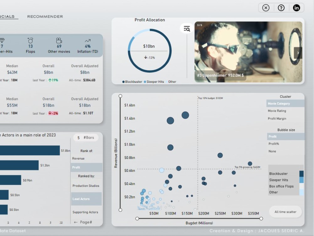 Modern, visually pleasing and functional dashboards | Upwork