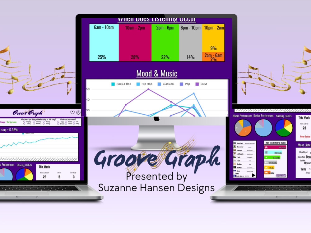 A stunning responsive website design made with Figma | Upwork