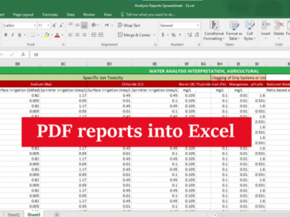 Data collecting on your excel spreadsheet or CSV | Upwork