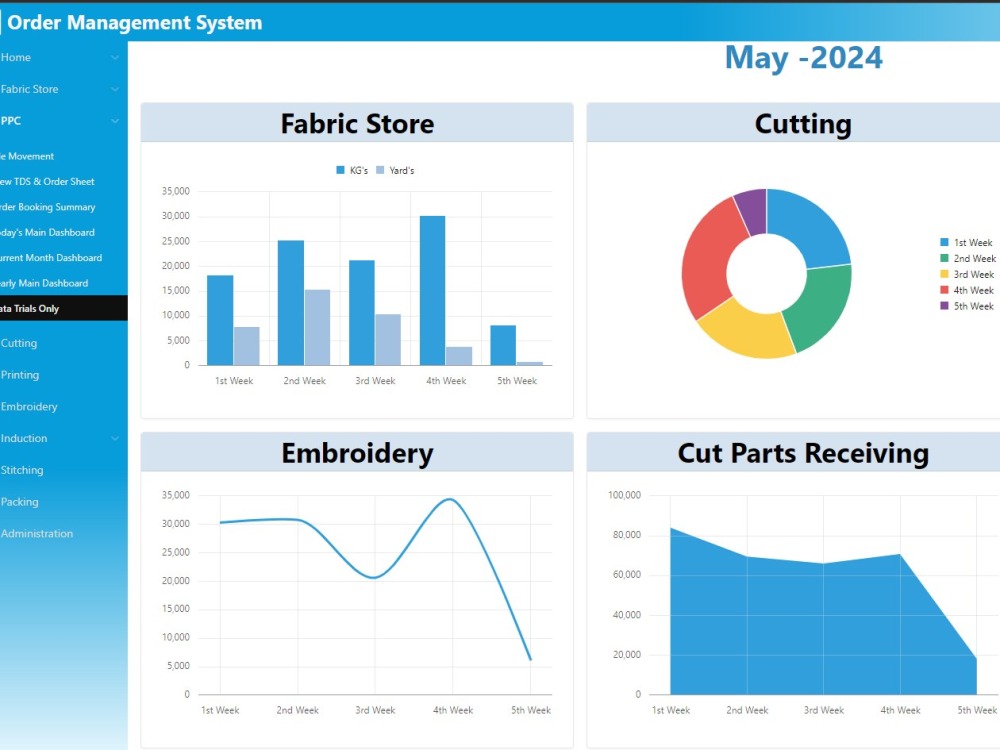 Oracle Apex Dashboards Forms Reports Upwork