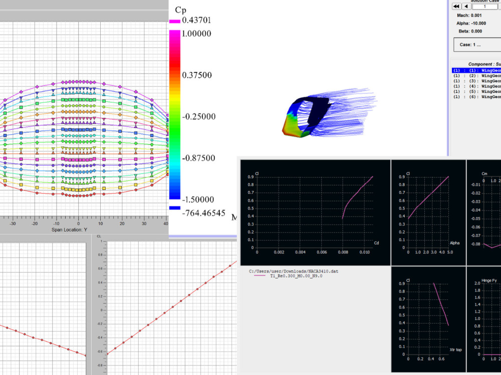Simulation based analysis such as stress tests | Upwork