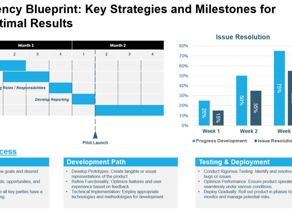 Comprehensive PowerPoint Presentation Design for Impactful Storytelling ...