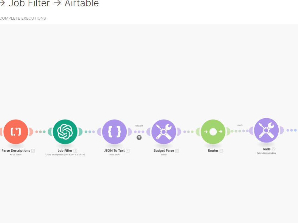 A make.com blueprint | Upwork
