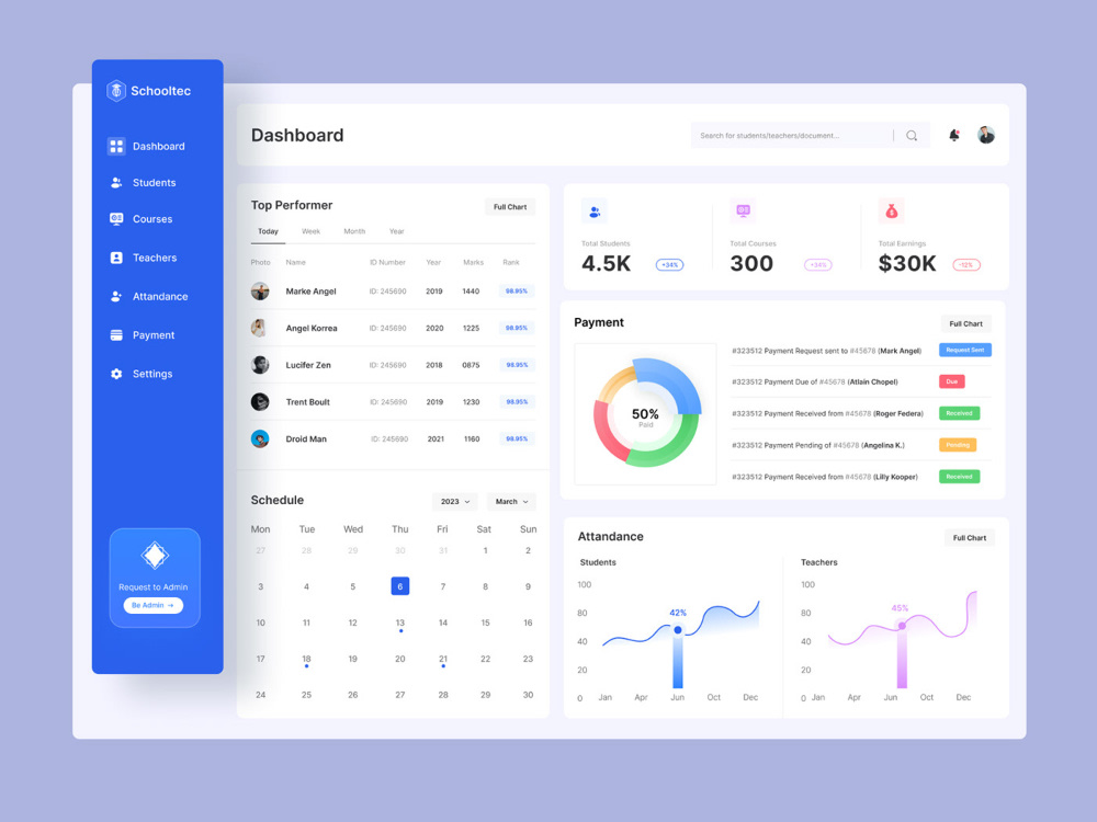 A customizable admin panel with detailed dashboards for business ...