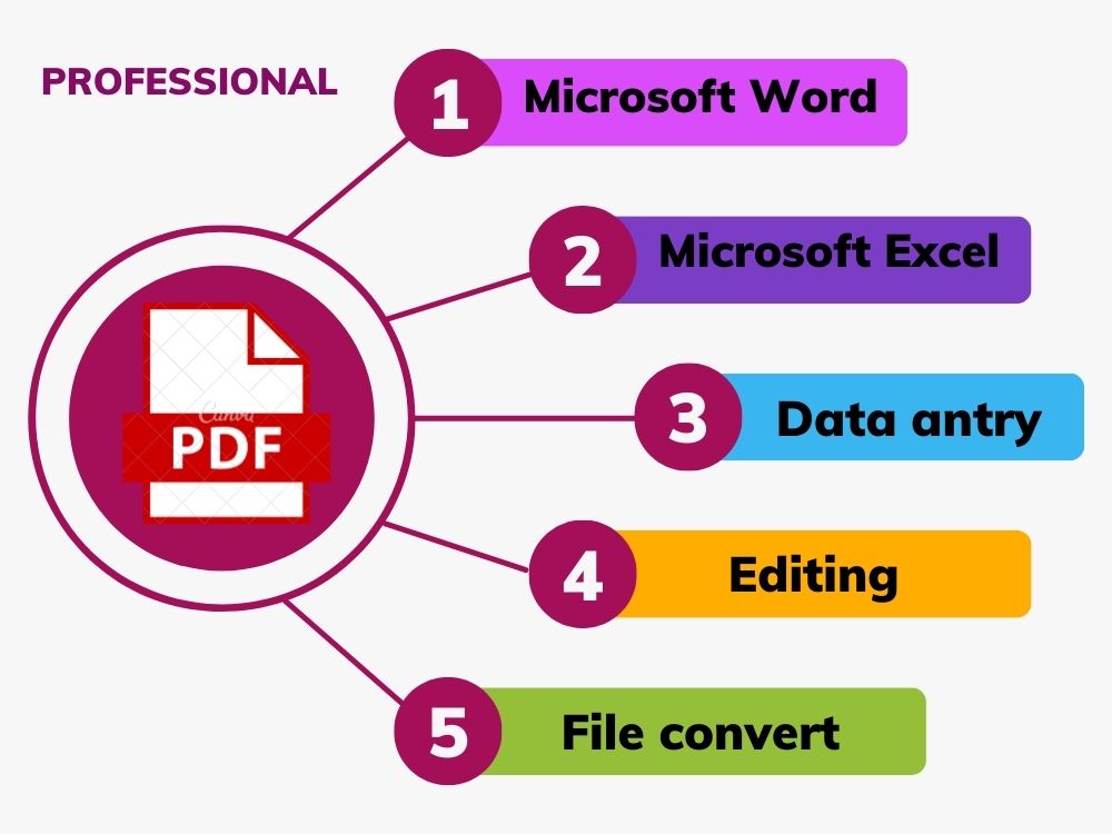 Data entry, pdf conversion | Upwork