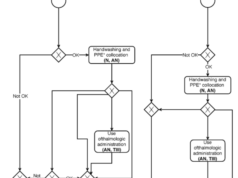 Bpmn model for your business process in visio | Upwork