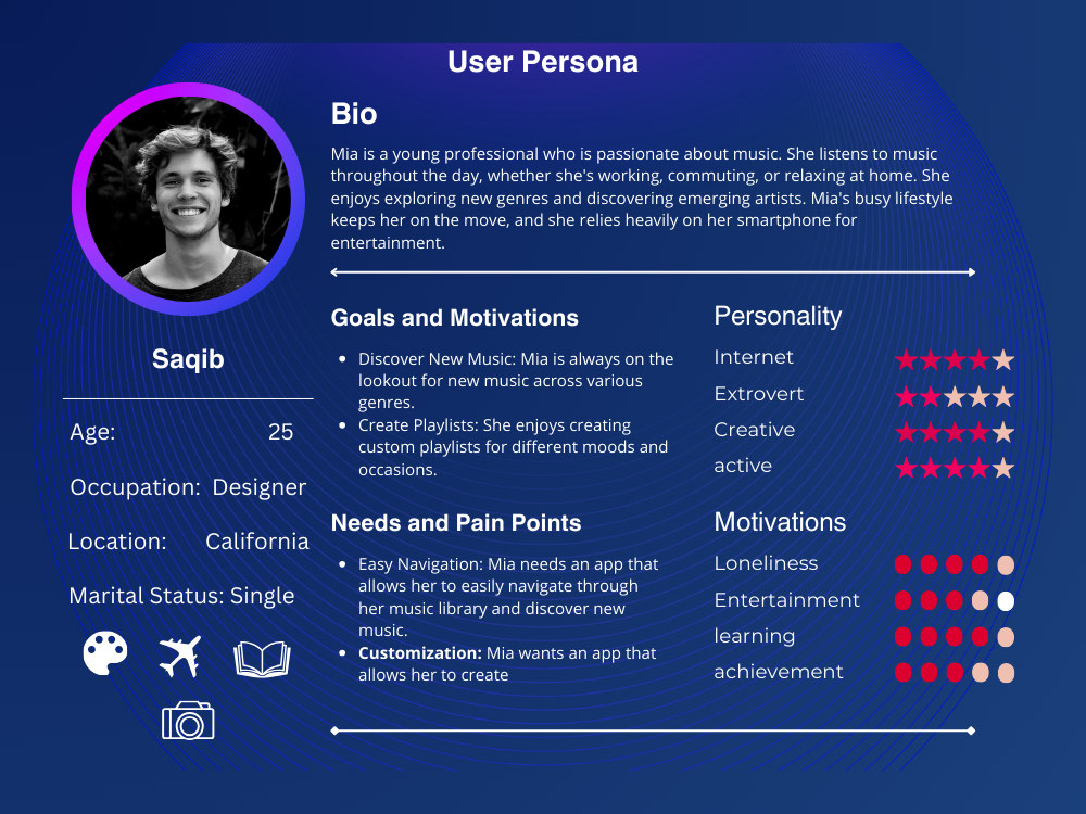 Customer journey maps ,user flow and user persona for your business ...