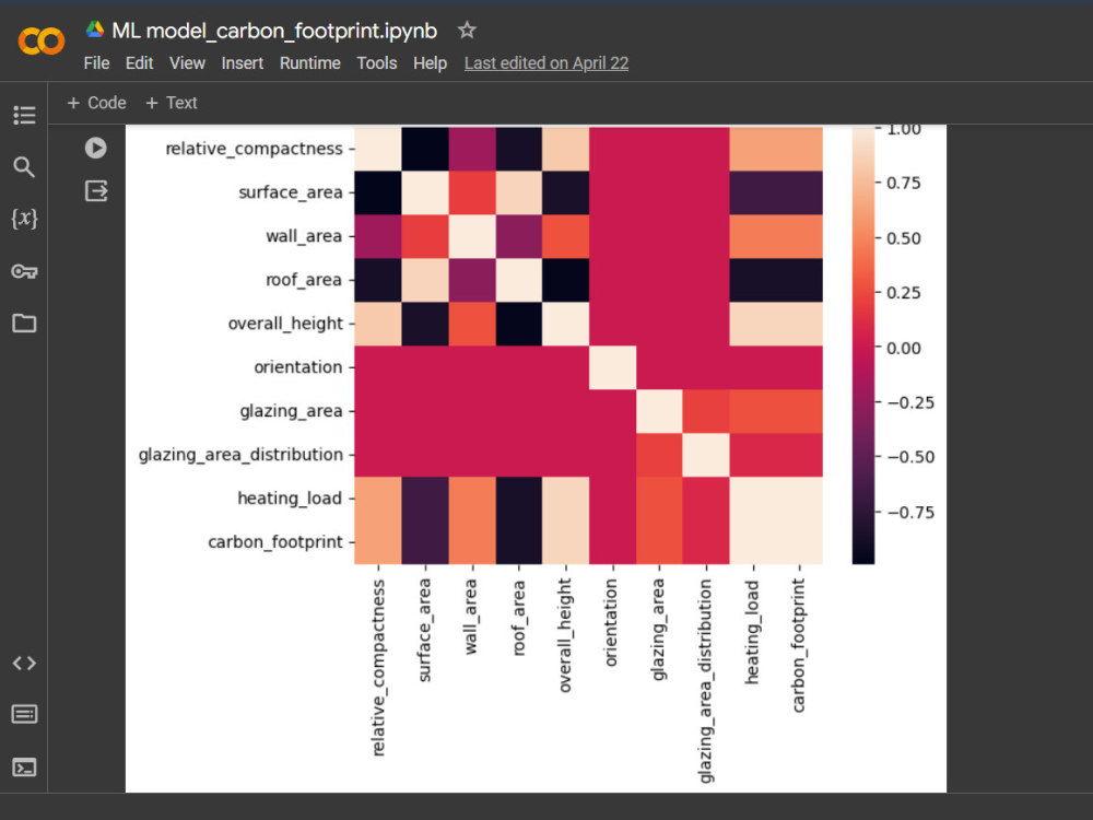 Data Science And Data Analysis Python Project In Jupyter Notebook Upwork