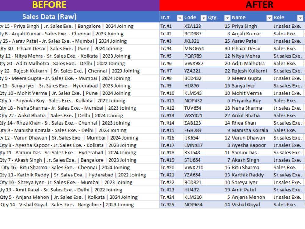 Data Entry Data Cleaningand Formatting Copy Paste Merge Or Splite Csv