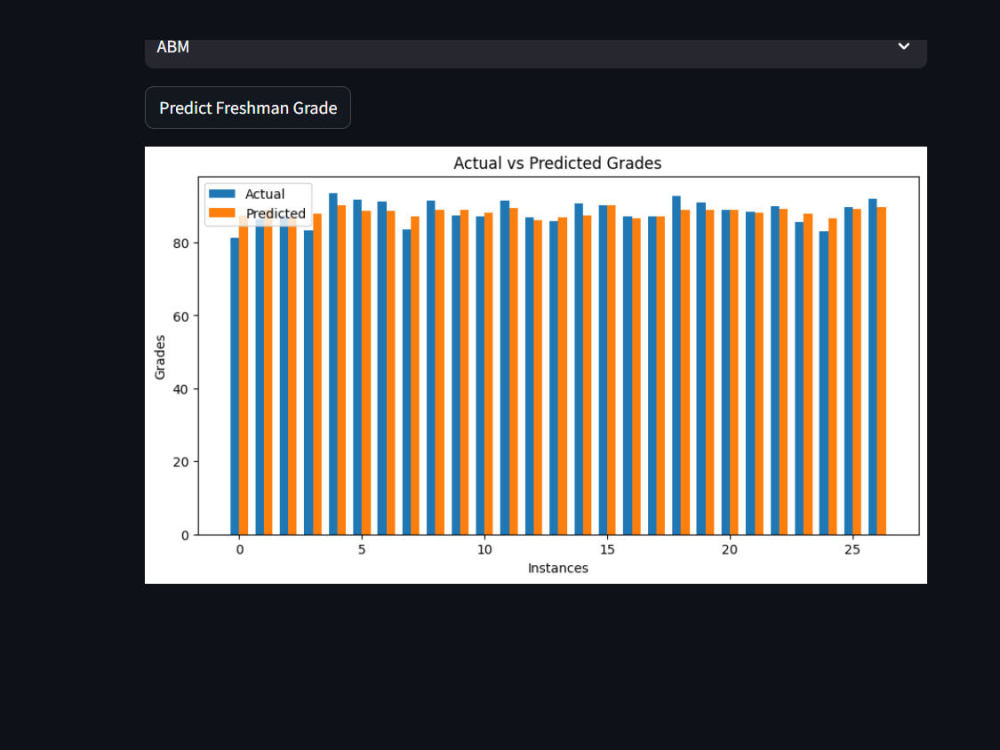 Data Science And Data Analysis Python Project In Jupyter Notebook Upwork