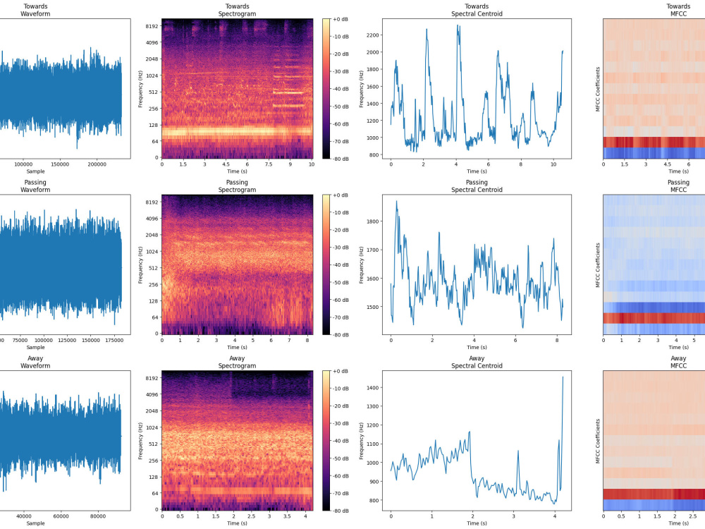 Data Science And Data Analysis Python Project In Jupyter Notebook Upwork