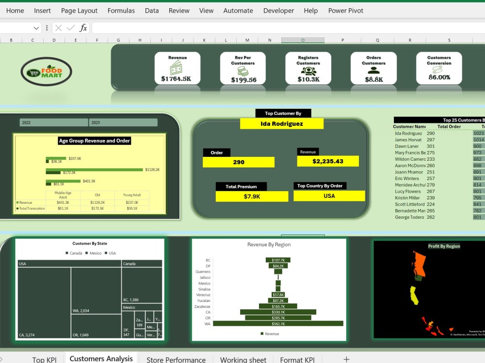 A actionable insight Data analysis & Visualization Dashboard using raw ...