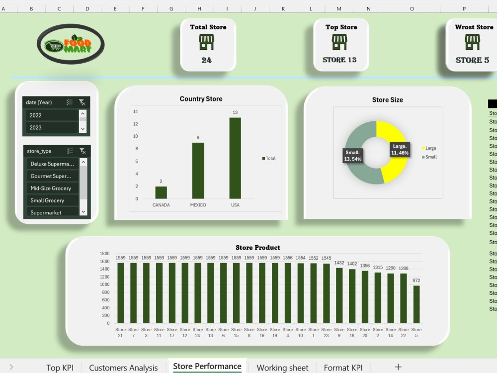 A actionable insight Data analysis & Visualization Dashboard using raw data | Upwork
