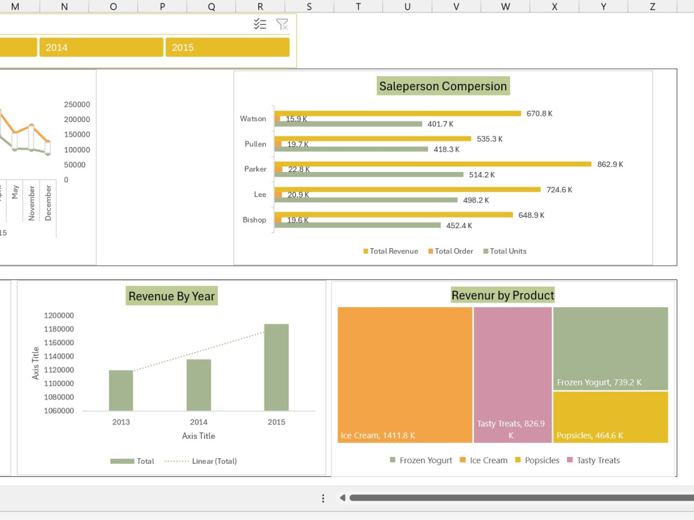 A actionable insight Data analysis & Visualization Dashboard using raw data | Upwork