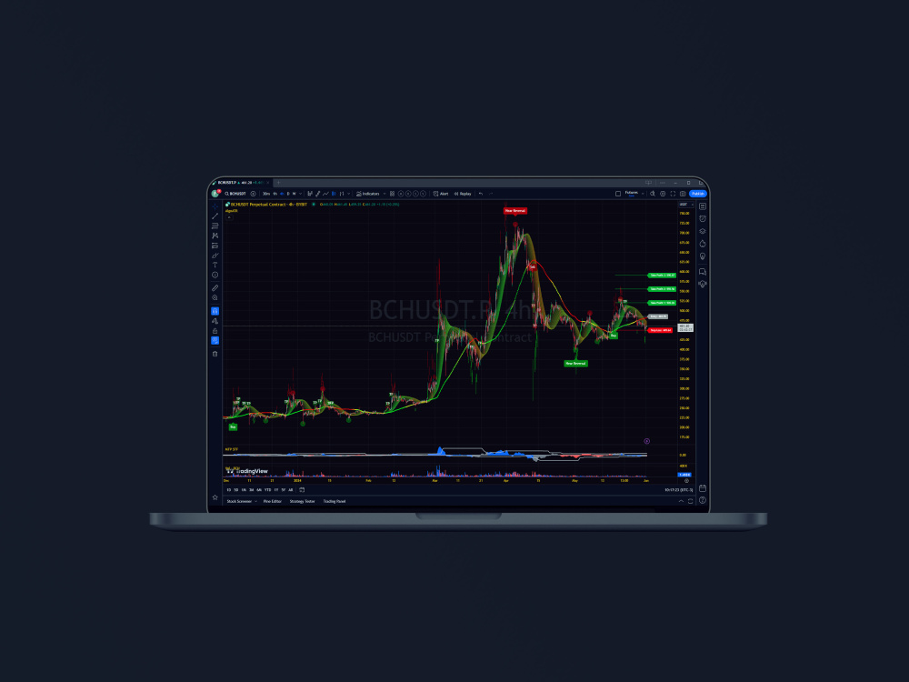 Algorithmic SuperTrend Open Source TradingView Indicator | Upwork