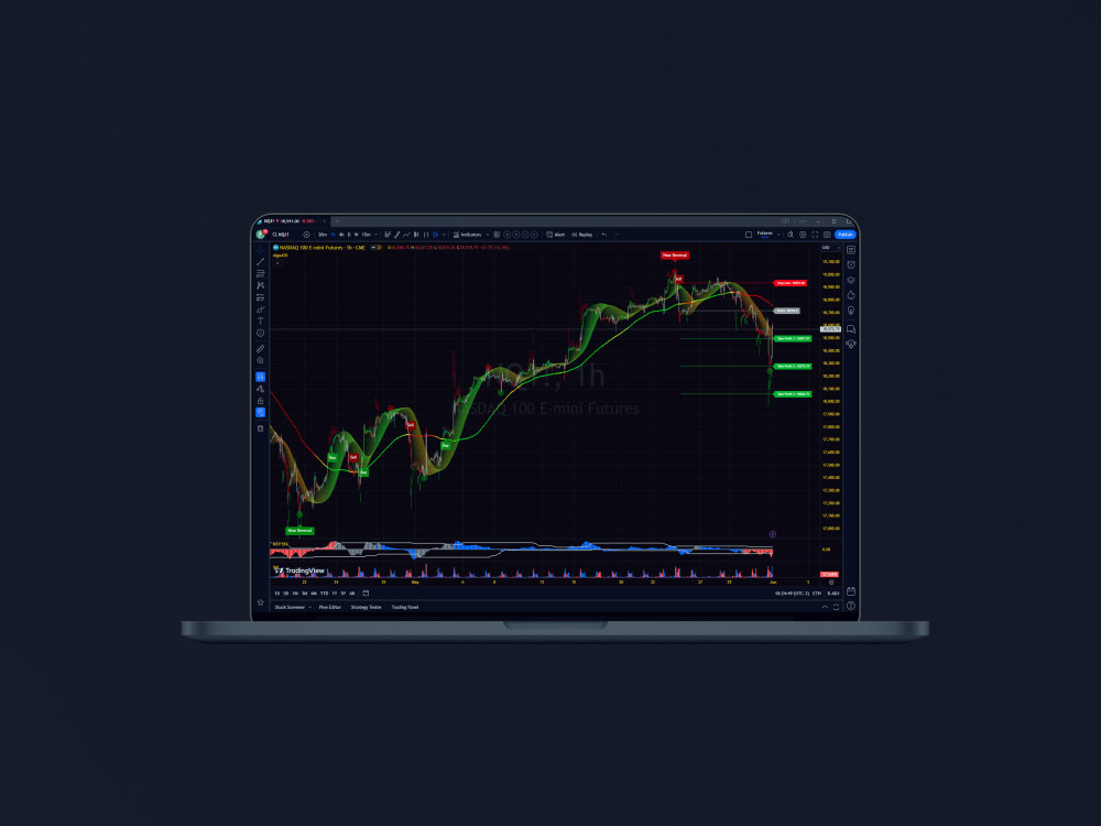 Algorithmic SuperTrend Open Source TradingView Indicator | Upwork