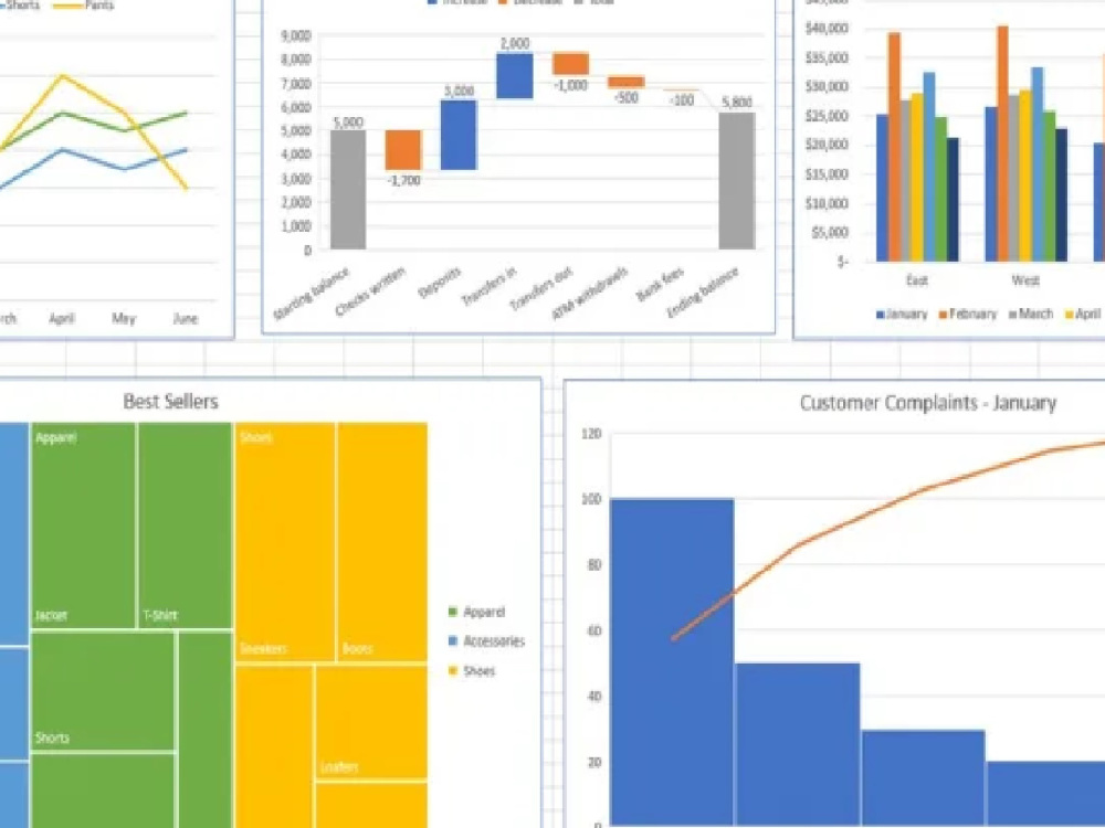 Delivered your project on time with my skilled Microsoft Excel ...