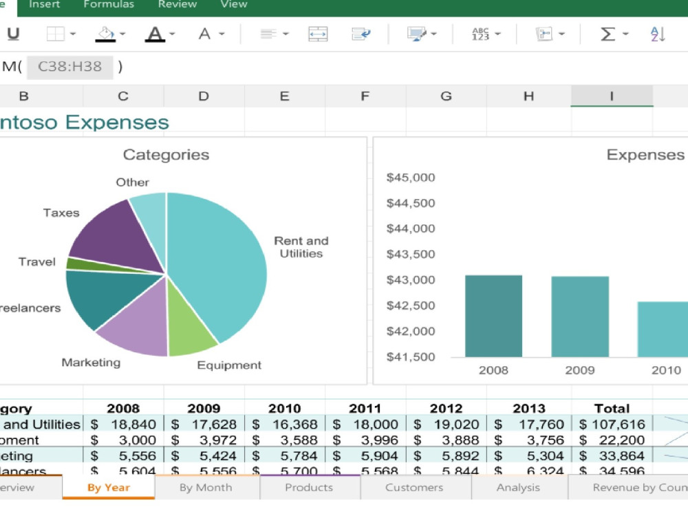 Delivered your project on time with my skilled Microsoft Excel ...