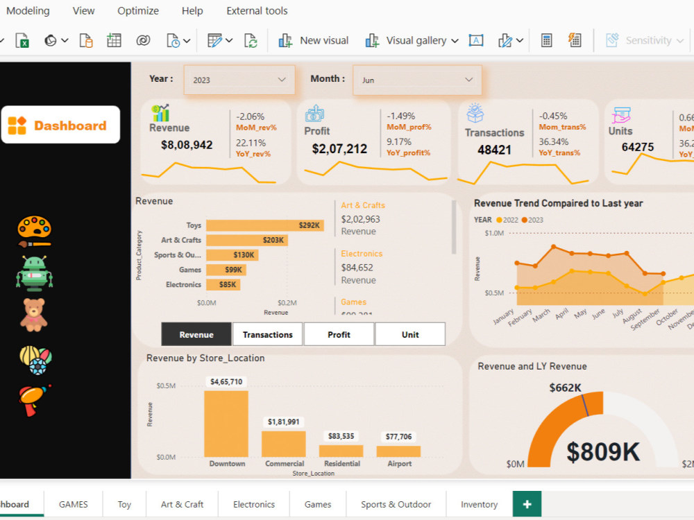 POWER BI PL300 TRAINING | Upwork