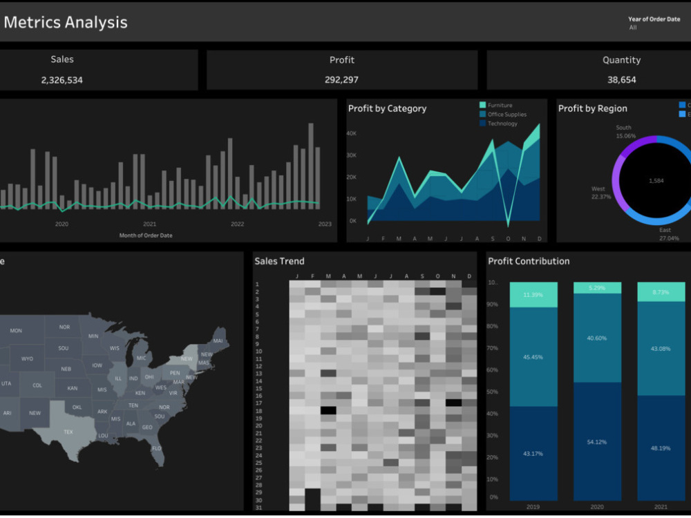 Insightful Tableau Looker Power Bi Excel Dashboard Upwork