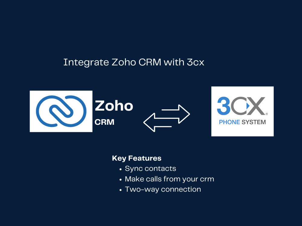 An integration between zoho crm and 3cx | Upwork