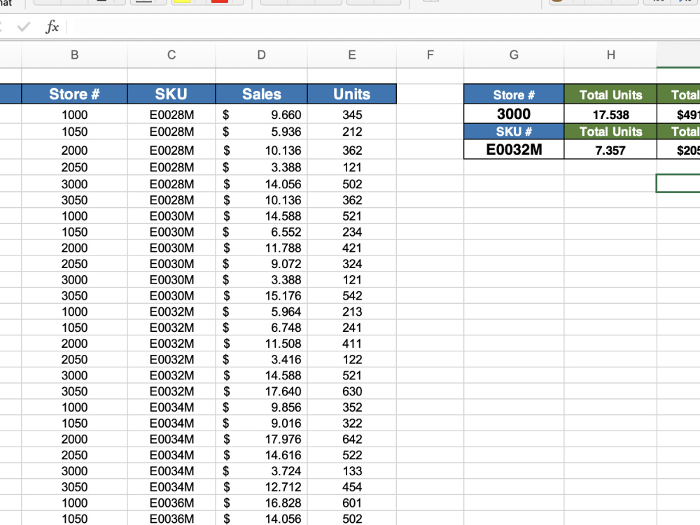 Your data transformed from raw, unclean format to meaningful insight ...