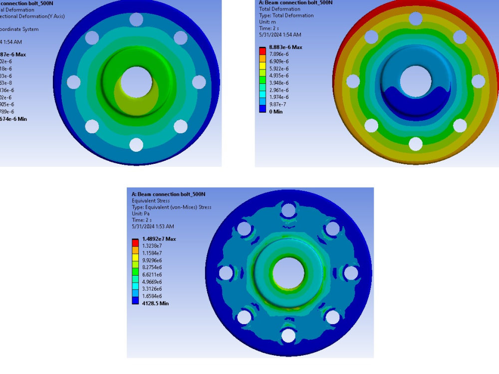 FEA & Fatigue Analysis of Mech. Structures for dynamic response ...