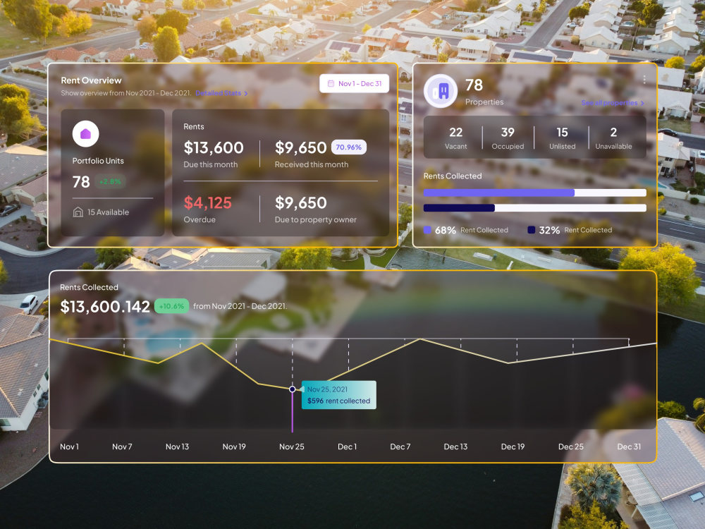 Dashboard, SaaS, Web App UI UX Design | Upwork
