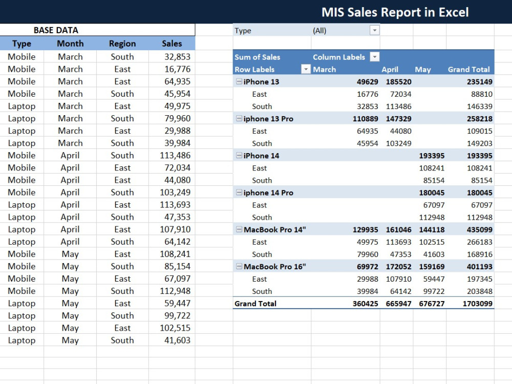 Excel Based Dynamic Mis Reporting Upwork