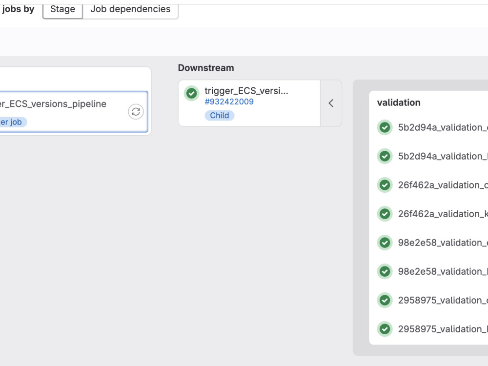 An automated delivery process for your application devops ci cd | Upwork