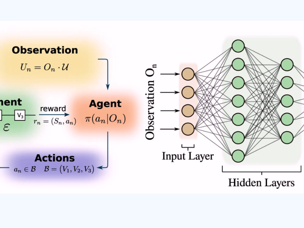 A reinforcement, machine learning, and deep learning project | Upwork