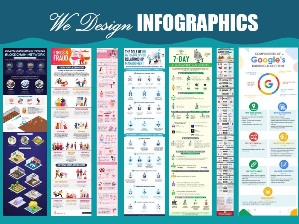 Professional Infographic Design, Amazon Infographic, Infographic ...