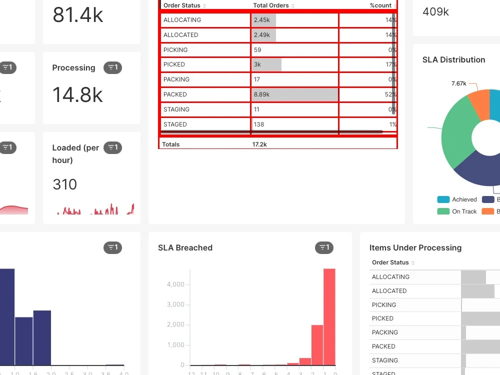 Data Analytics Services Using Sql Python Excel Upwork