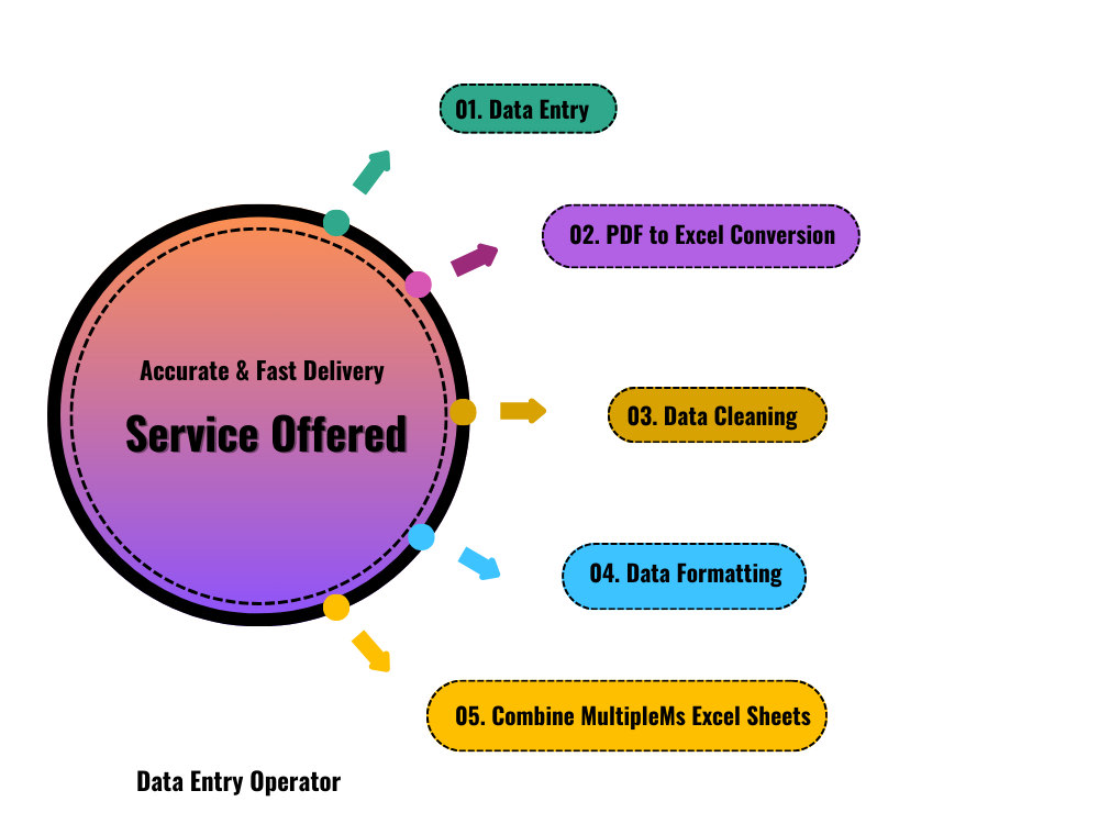 Accurate & Reliable Data Entry Service | Upwork