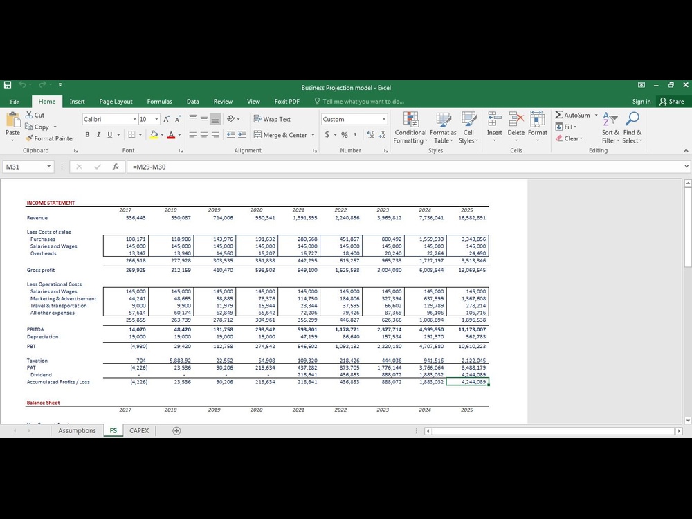 Financial Model Forecasting Budgeting And Financial Analysis Upwork