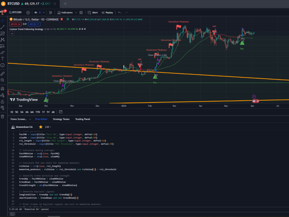Custom TradingView Indicators Tailored to Your Strategy | Upwork
