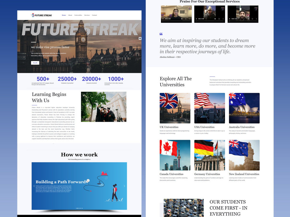 Unique UI/UX Designs to Propel Your Business Internationally | Upwork