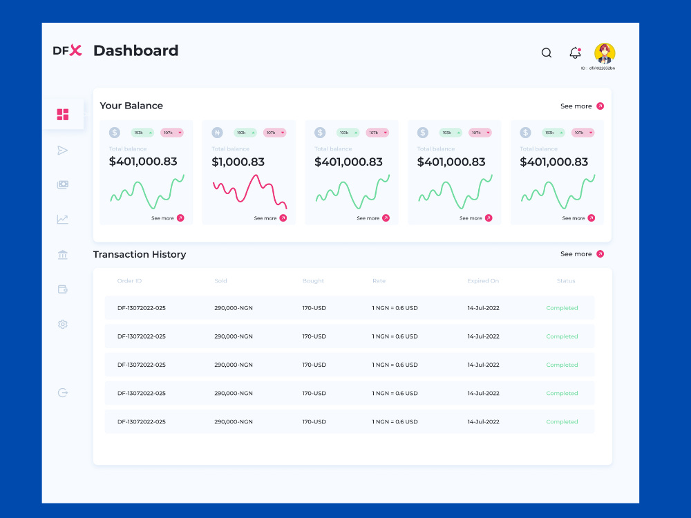 Professional dashboard, webapp, SAAS, admin dashboard UIUX design | Upwork