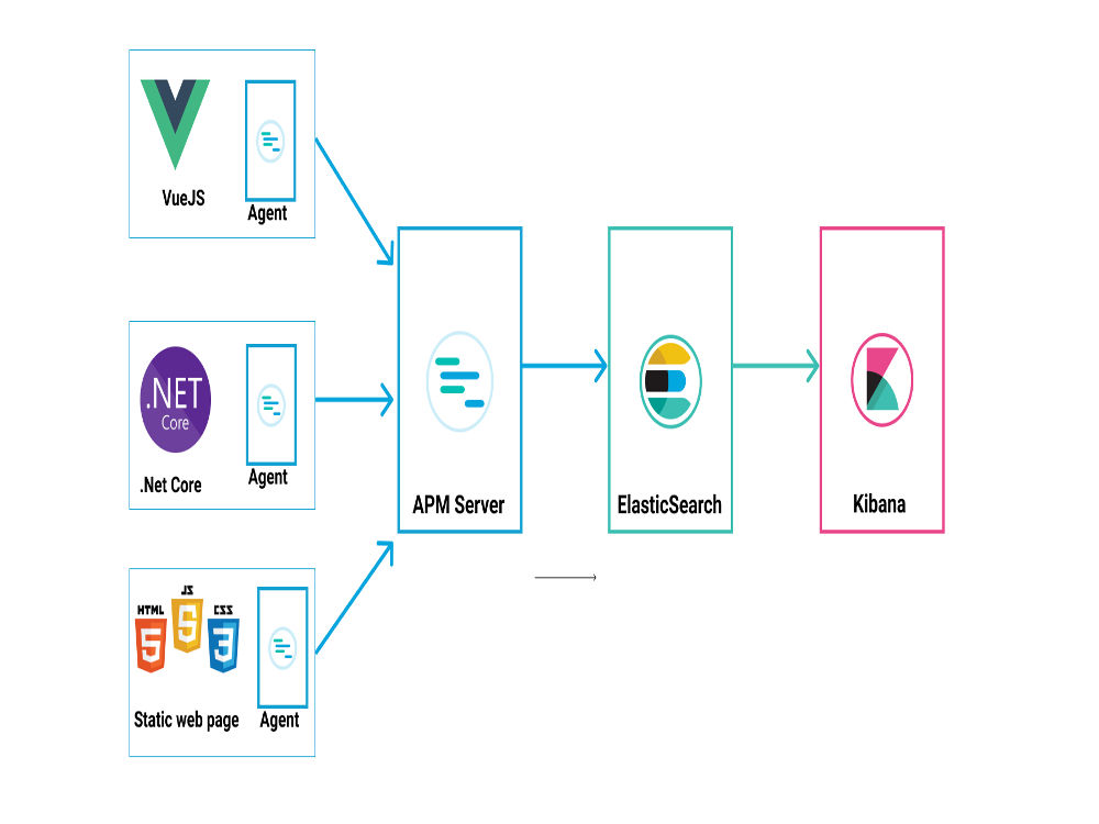 Advanced SIEM with ELK, APM, and TheHive Integration for Monitoring ...