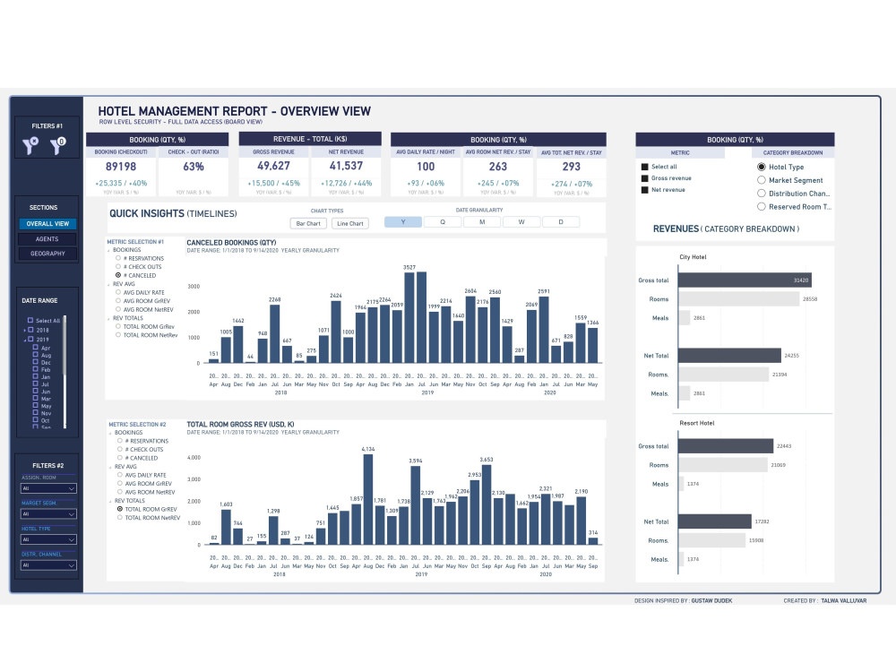 I will be creating fully customized power bi interactive Dashboard | Upwork