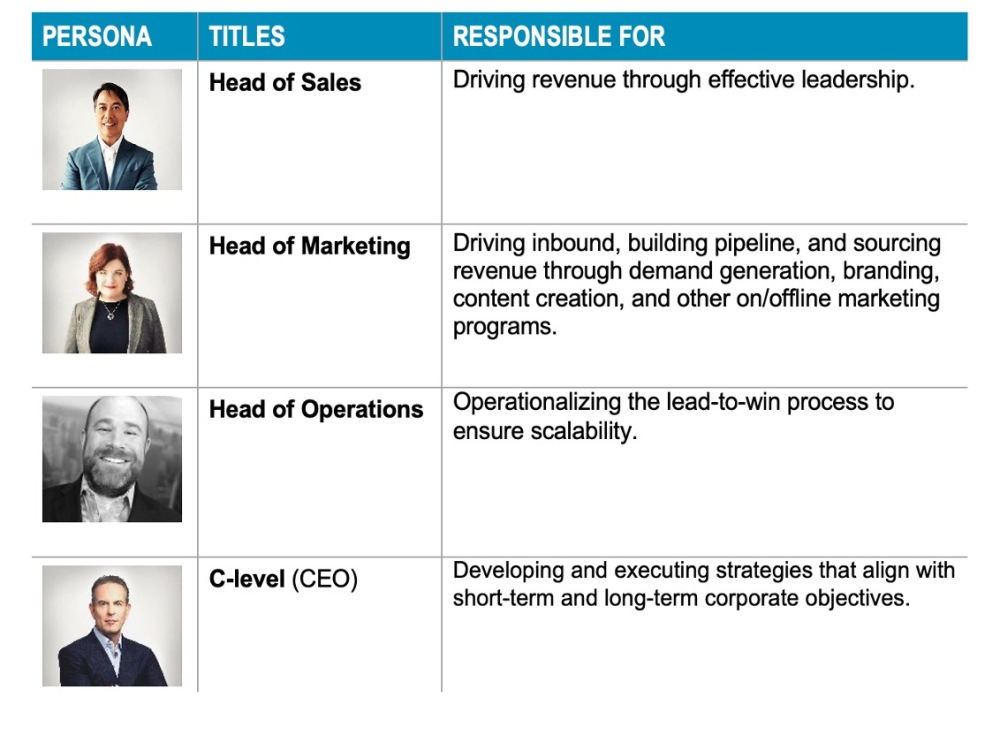 A customized sales playbook that will take your sales to the next level. | Upwork