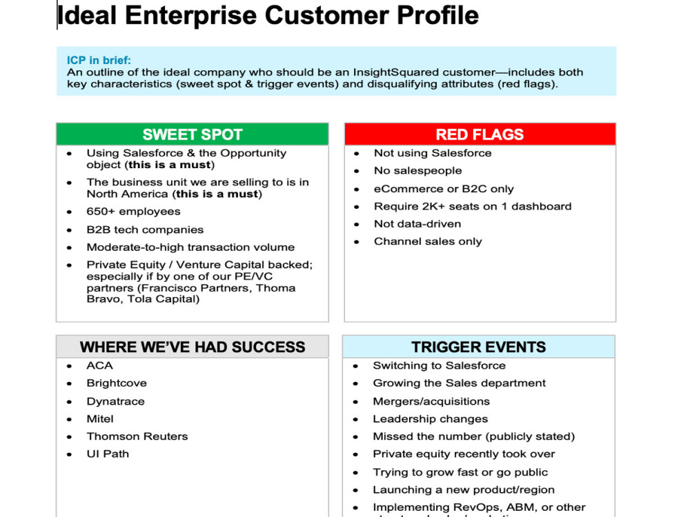 A customized sales playbook that will take your sales to the next level. | Upwork