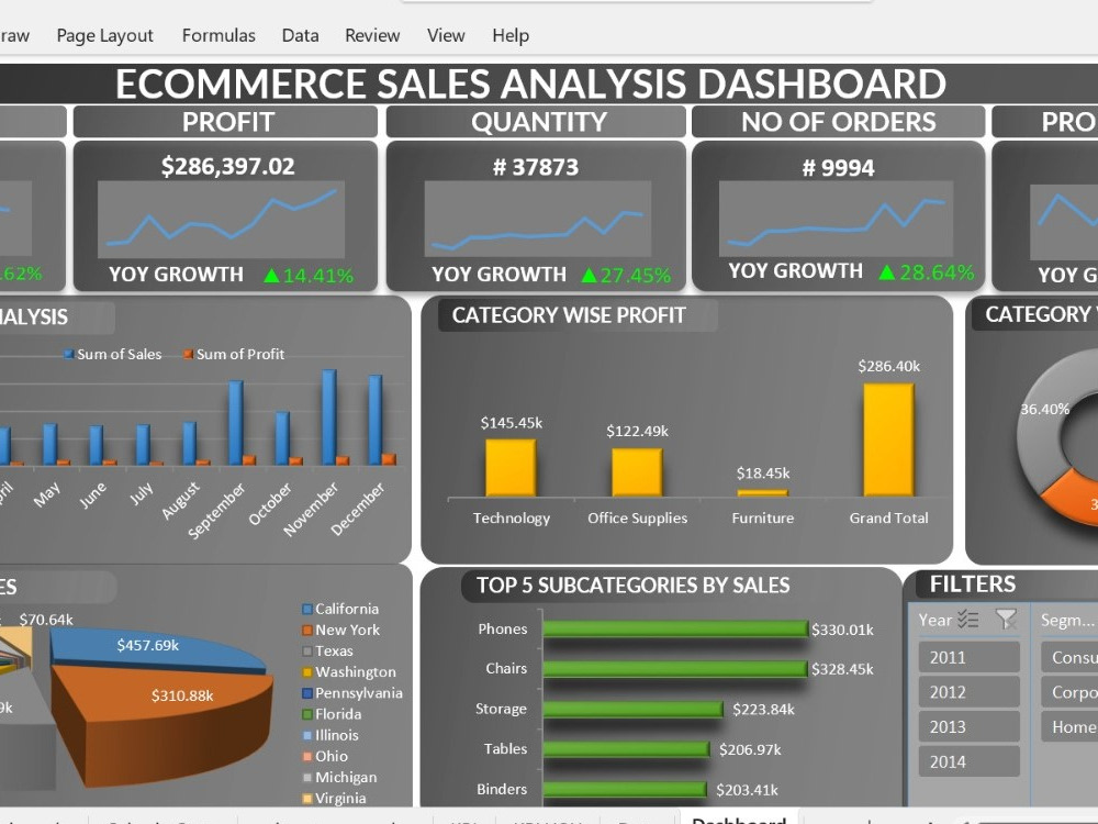 An Incredible Excel Dashboard. | Upwork