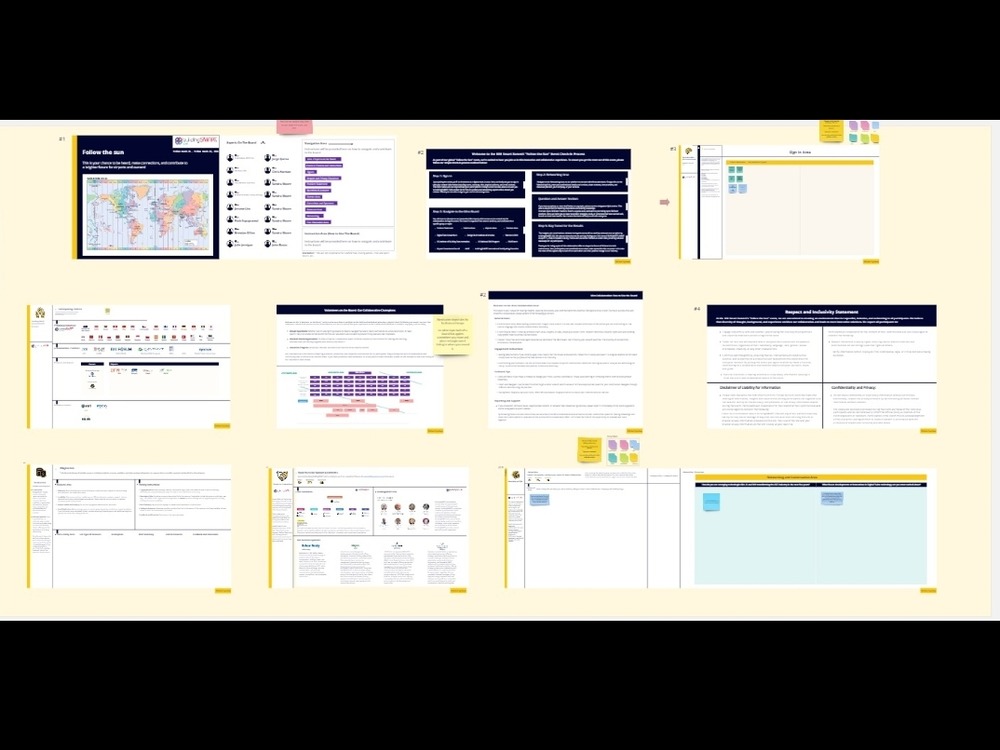 Miro project, white board, infographic, flowchart, mind map, miro ...