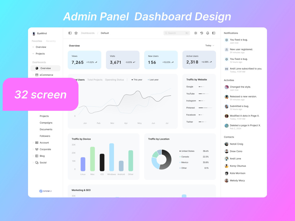 Clean and professional Admin Panel Dashboard Design | Front-End ...