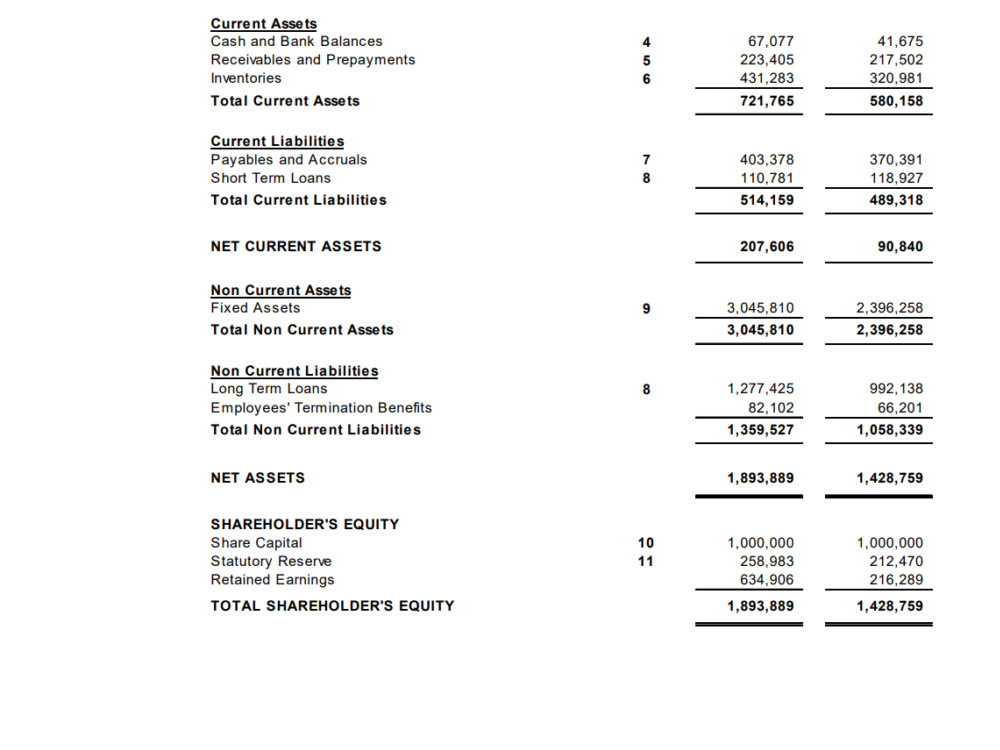 The preparation of complete financial statements (FS) | Upwork